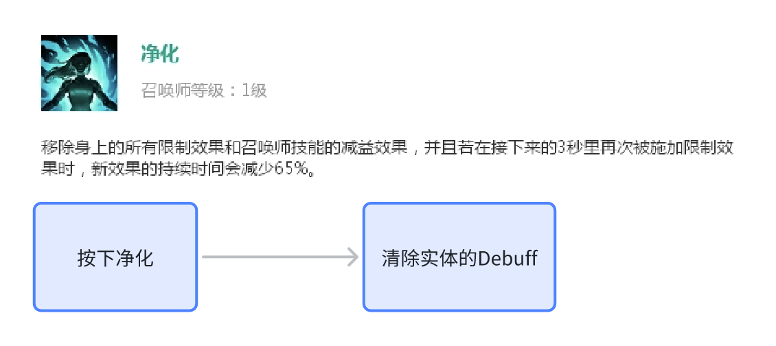 Unity技能系统设计理解 - Yuan