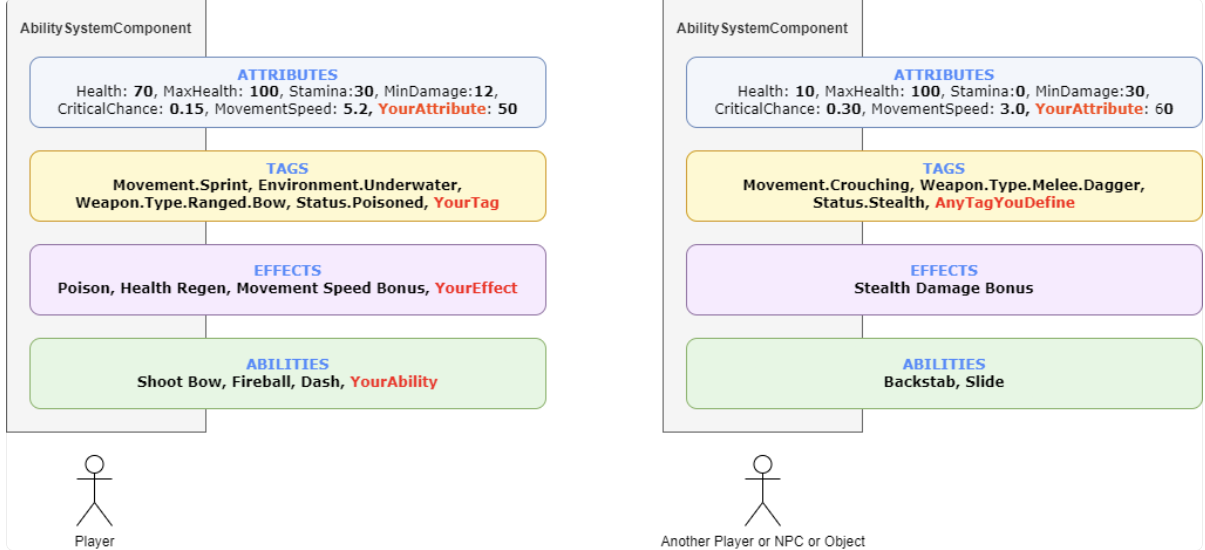 Unity技能系统设计理解 - Yuan